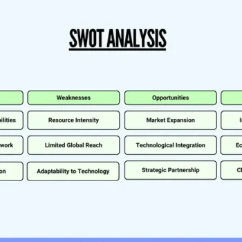 Recruitment Agency Pitch Deck - Oak Business Consultant