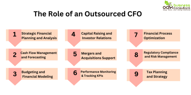 What is an Outsourced CFO: The Comprehensive Guide to Understanding the ...