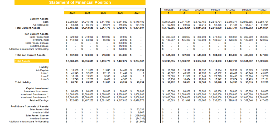 Solar Power Project Excel Financial Model - Oak Business Consultant