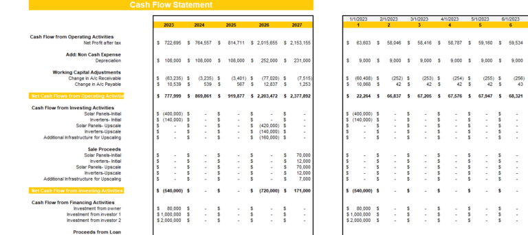 Solar Power Project Excel Financial Model - Oak Business Consultant