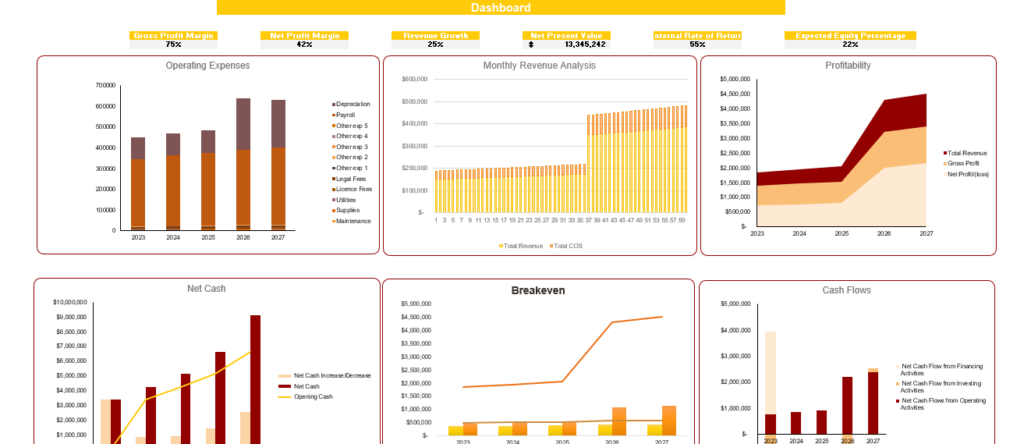 Solar Power Project Excel Financial Model - Oak Business Consultant