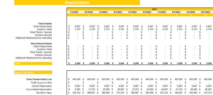 Solar Power Project Excel Financial Model - Oak Business Consultant