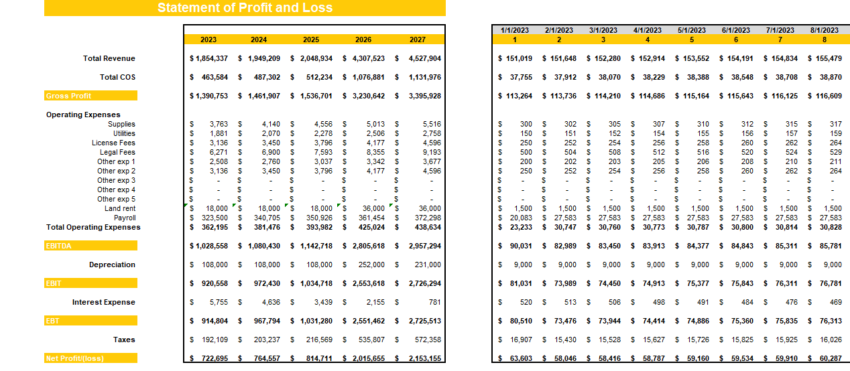 Solar Power Project Excel Financial Model - Oak Business Consultant