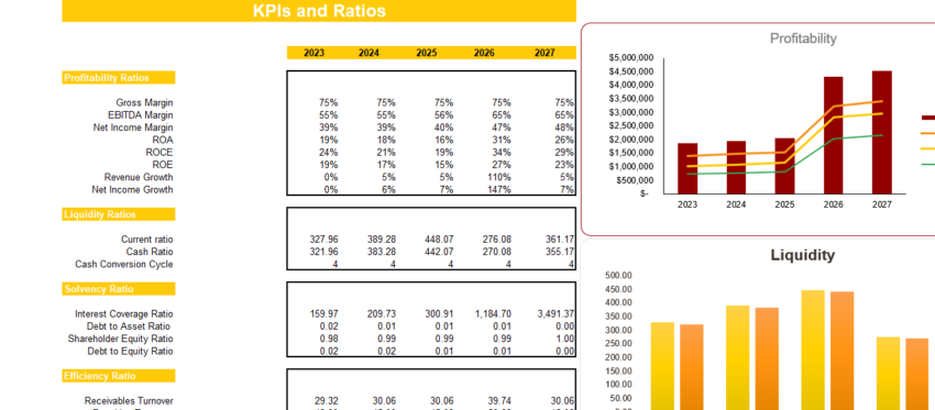 Solar Power Project Excel Financial Model - Oak Business Consultant