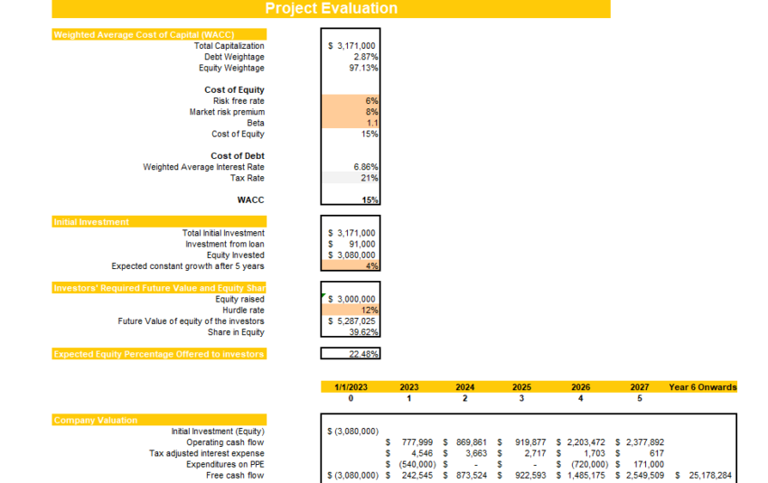 Solar Power Project Excel Financial Model - Oak Business Consultant