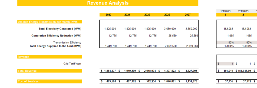 Solar Power Project Excel Financial Model - Oak Business Consultant
