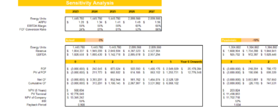 Solar Power Project Excel Financial Model - Oak Business Consultant