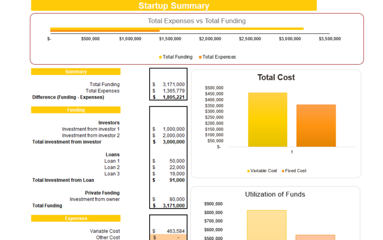 Solar Power Project Excel Financial Model - Oak Business Consultant