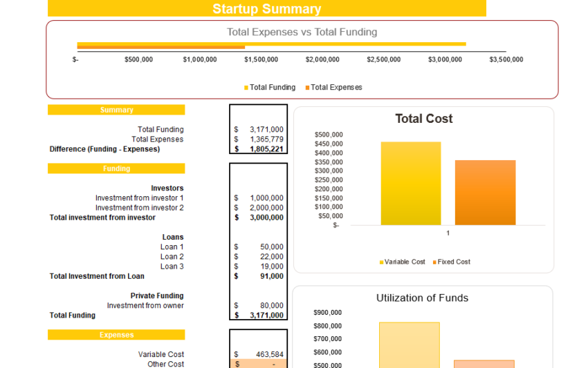 Solar Power Project Excel Financial Model - Oak Business Consultant