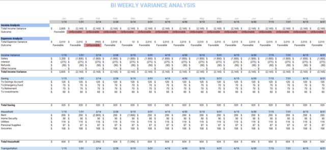 Bi-Weekly Budget Template - Oak Business Consultant