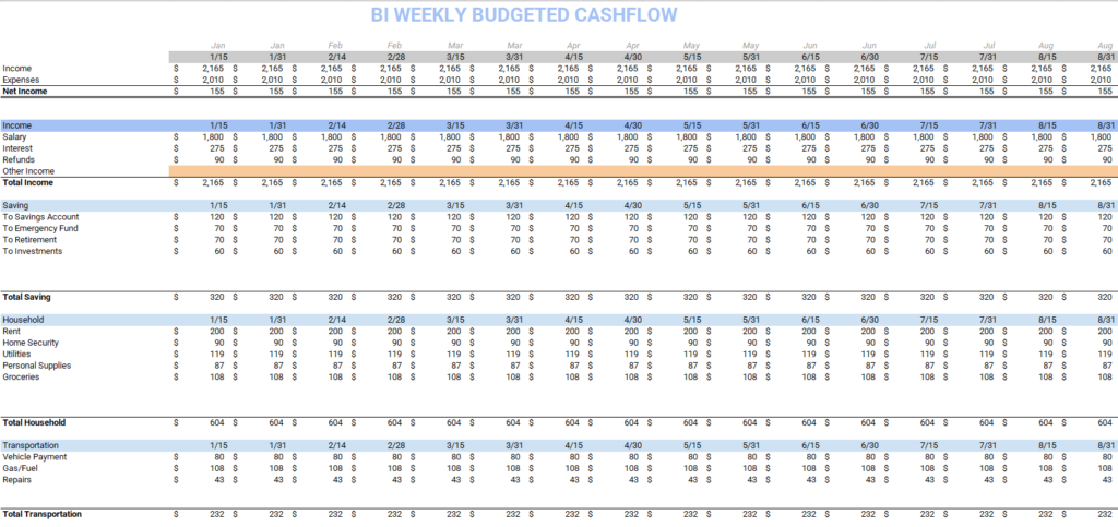 Bi-Weekly Budget Template - Oak Business Consultant