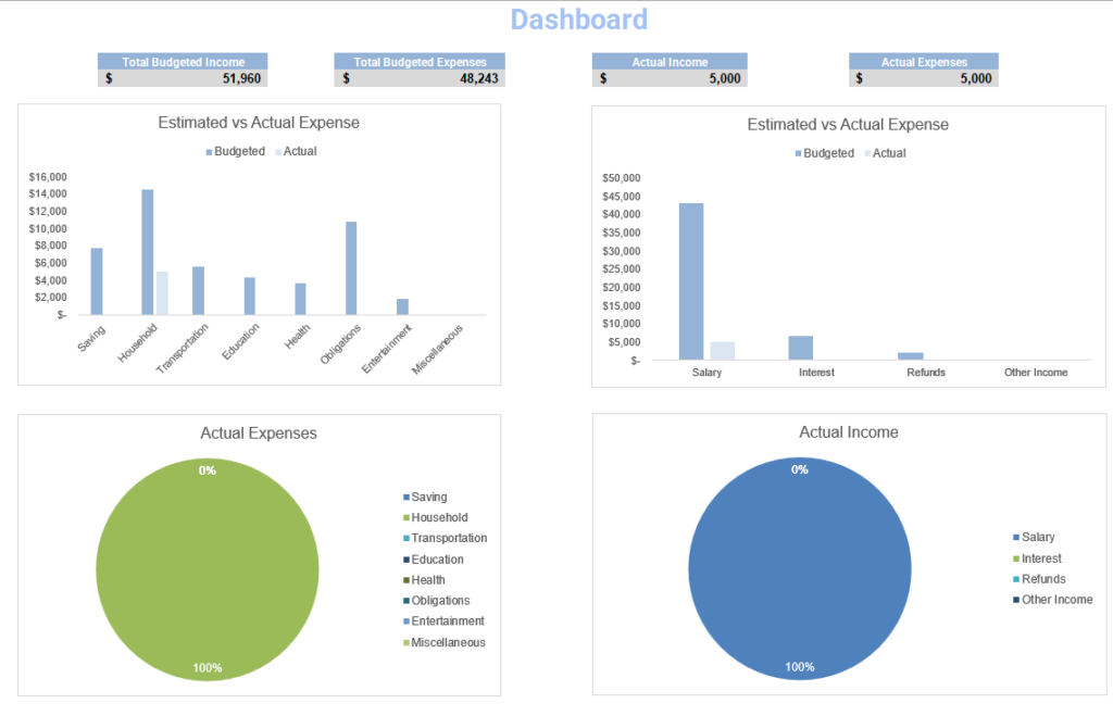 Bi-Weekly Budget Template - Oak Business Consultant