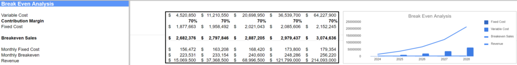 Employment Placement Agency Excel Financial Model Projection Template