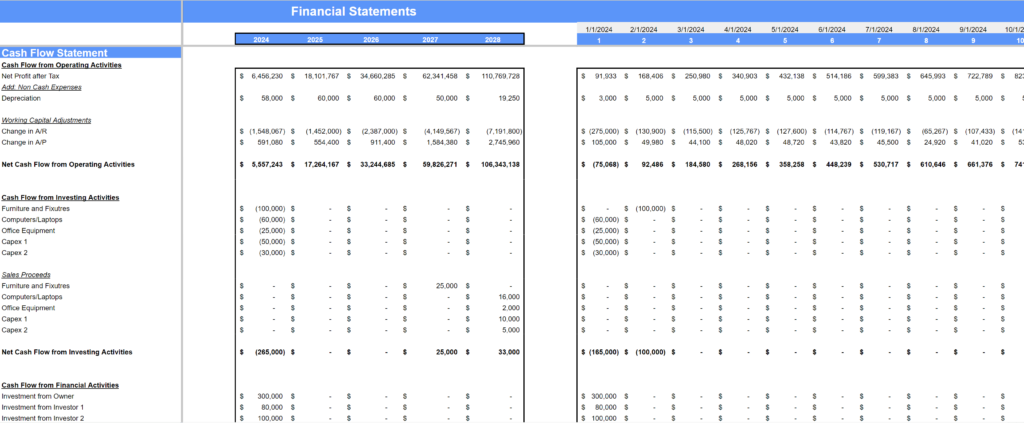 Employment Placement Agency Excel Financial Model Projection Template