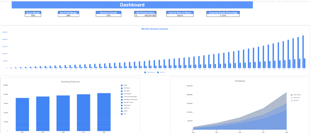 Employment Placement Agency Excel Financial Model Projection Template