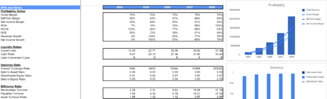 Employment Placement Agency Excel Financial Model Projection Template
