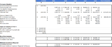 Employment Placement Agency Excel Financial Model Projection Template