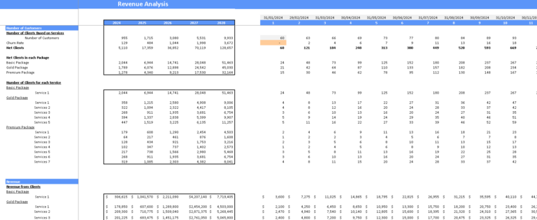 Employment Placement Agency Excel Financial Model Projection Template