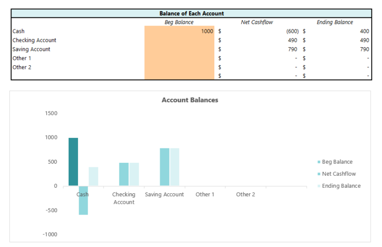 Monthly Transaction Tracker - Oak Business Consultant