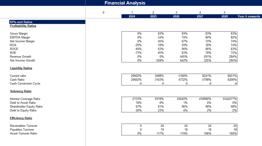 Packaging and Labeling Services Financial Model - Oak Business Consultant