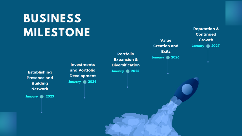 Venture Capital Pitch Deck Template - Oak Business Consultant