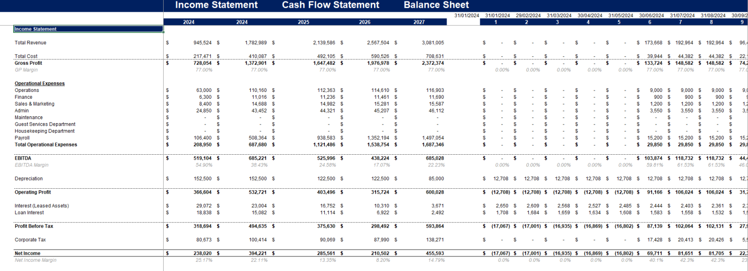 Airbnb Rental Unit Excel Financial Model Projection Template