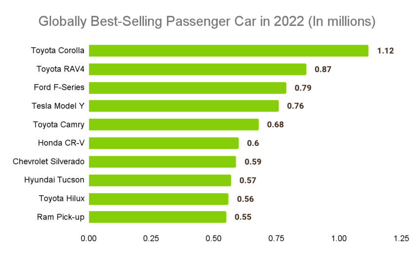 Automotive Industry Overview, Analysis, and Trends