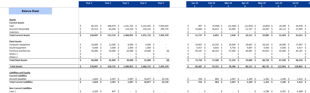 Bar and Lounge Financial Model Excel Template - Oak Business Consultant