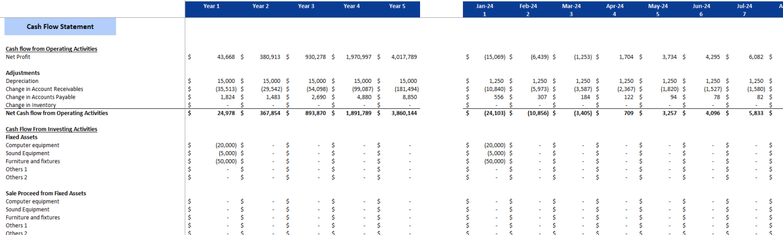 Bar and Lounge Financial Model Excel Template - Oak Business Consultant