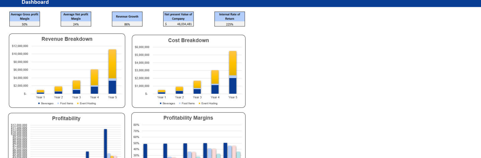 Bar and Lounge Financial Model Excel Template - Oak Business Consultant