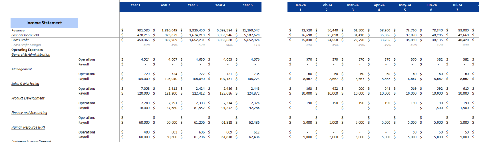 Bar and Lounge Financial Model Excel Template - Oak Business Consultant