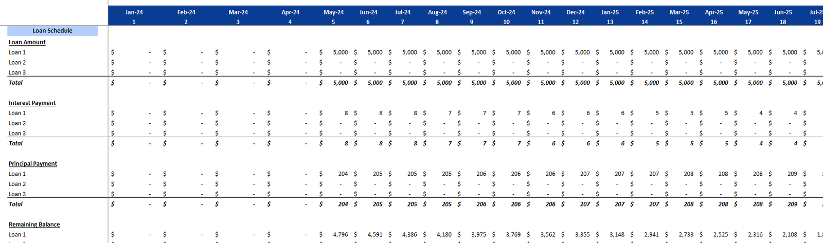 Bar and Lounge Financial Model Excel Template - Oak Business Consultant