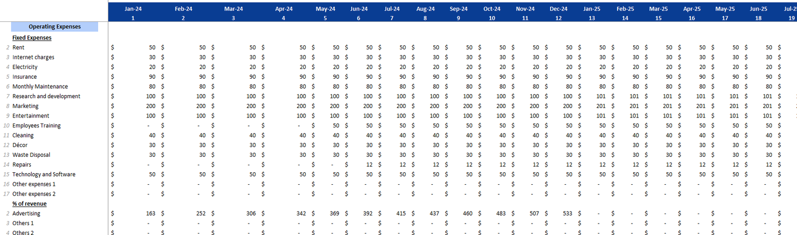 Bar and Lounge Financial Model Excel Template - Oak Business Consultant
