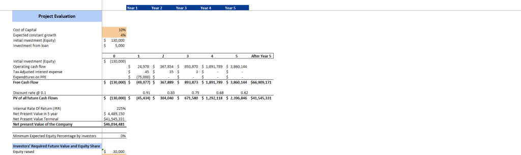 Bar and Lounge Financial Model Excel Template - Oak Business Consultant