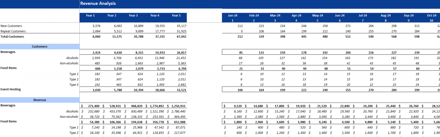 Bar and Lounge Financial Model Excel Template - Oak Business Consultant