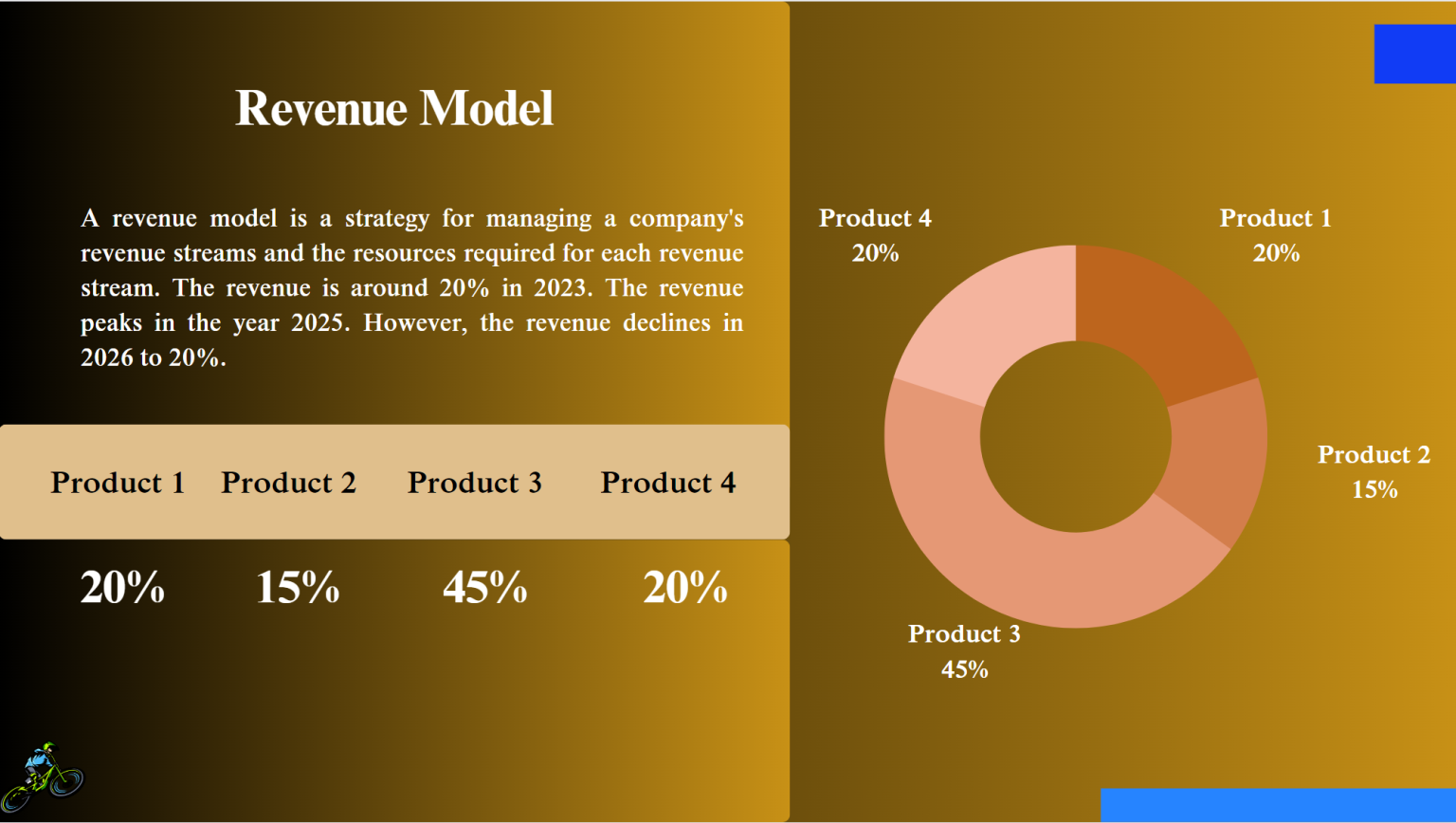 Bike Distribution Pitch Deck Template - Oak Business Consultant