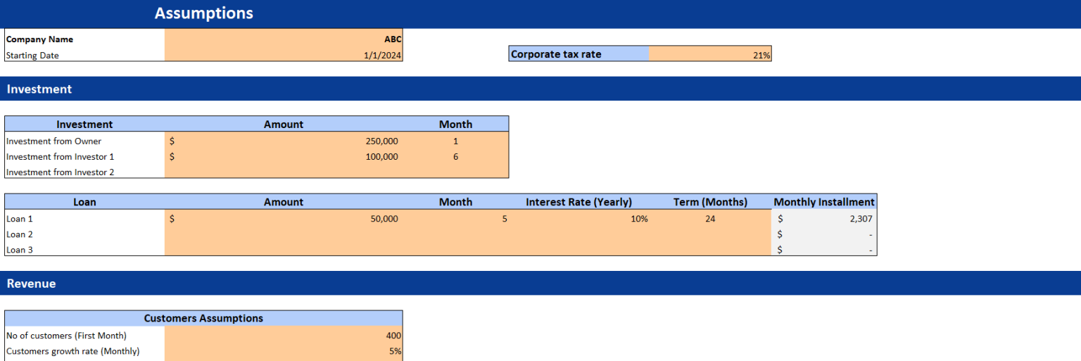 Buffet Restaurant Financial Model Excel Template - Oak Business Consultant