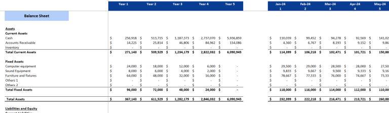 Buffet Restaurant Financial Model Excel Template - Oak Business Consultant