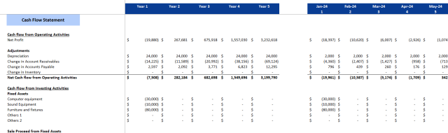 Buffet Restaurant Financial Model Excel Template - Oak Business Consultant