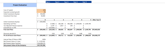 Buffet Restaurant Financial Model Excel Template - Oak Business Consultant
