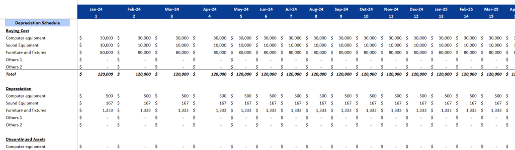 Buffet Restaurant Financial Model Excel Template - Oak Business Consultant