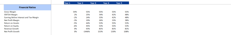 Buffet Restaurant Financial Model Excel Template - Oak Business Consultant