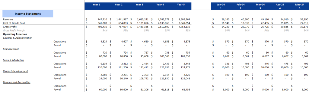 Buffet Restaurant Financial Model Excel Template - Oak Business Consultant