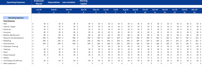Buffet Restaurant Financial Model Excel Template - Oak Business Consultant