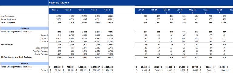 Buffet Restaurant Financial Model Excel Template - Oak Business Consultant