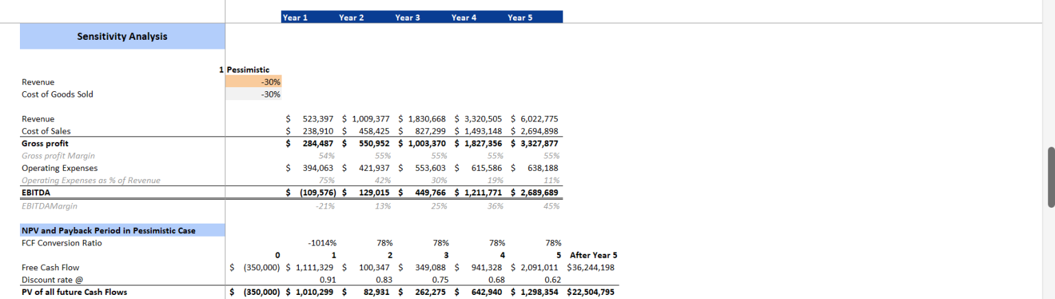 Buffet Restaurant Financial Model Excel Template - Oak Business Consultant