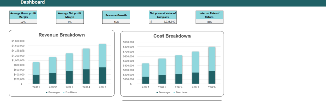 Cafe Financial Model Excel Template - Oak Business Consultant