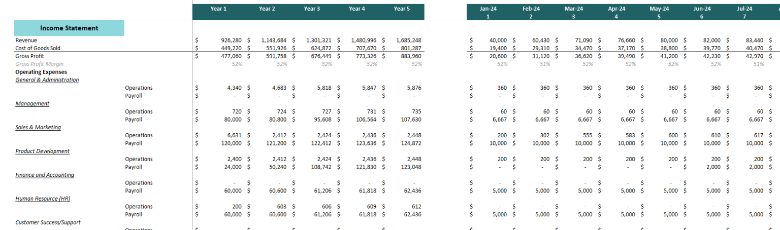Cafe Financial Model Excel Template - Oak Business Consultant