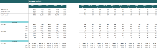 Cafe Financial Model Excel Template - Oak Business Consultant
