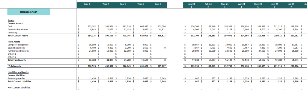 Cafe Financial Model Excel Template - Oak Business Consultant
